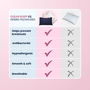 Clean Skin Club Pillowcases (2, Blue, Standard)