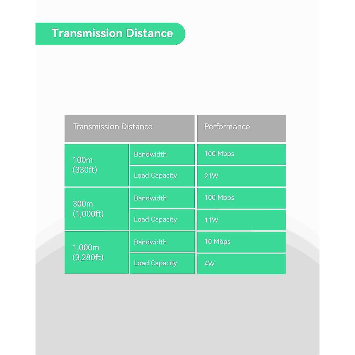 LINOVISION POE Over Coax EOC Converter IP Over Coax Max 3000ft Power and Data Transmission Over Regular RG59 Coaxial Cable for Upgrading Analog Surveillance System to IP Surveillance System (2 Pack)