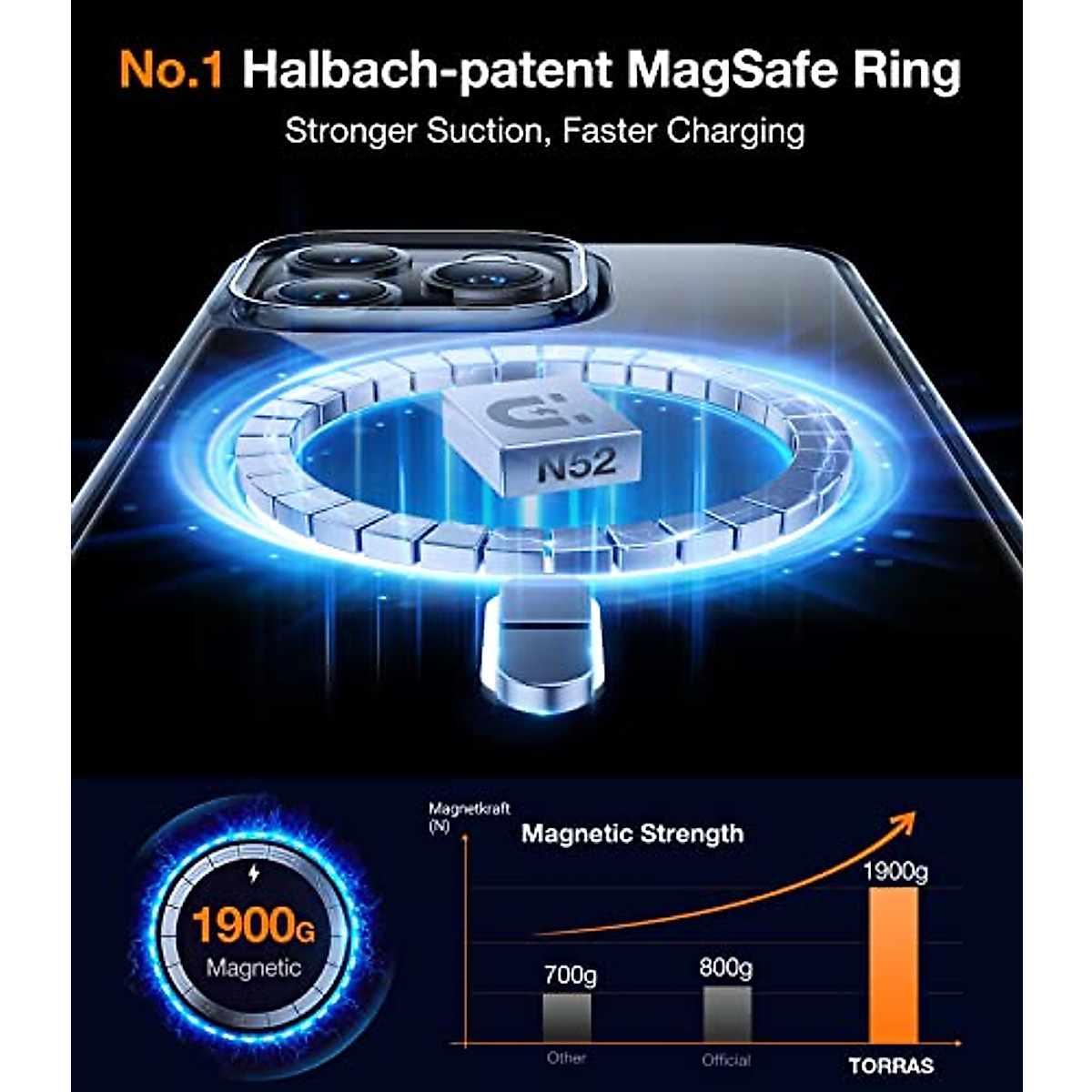 TORRAS Magnetic Clear for iPhone 13 Pro Case, Compatible with MagSafe, Never Yellow, Military Grade Drop Tested, Protective Slim Thin Case for iPhone 13 Pro Phone Case, 6.1", Clear