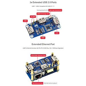 PoE Ethernet/USB HUB HAT for Raspberry Pi Zero/Zero W/Zero WH, 3X USB 2.0 Ports, 10M / 100M RJ45 Port, 802.3af-Compliant