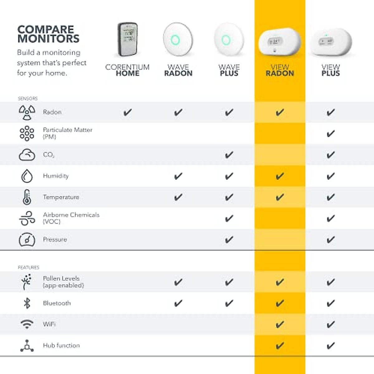 Airthings 2989 View Radon - Radon Monitor with Humidity & Temperature Detector - Battery Powered Mobile APP, WiFi, Alerts & Notifications