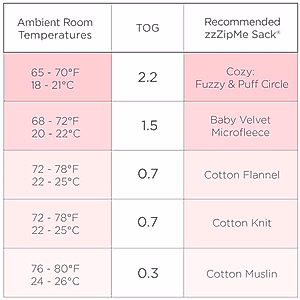 SwaddleDesigns Baby Sleep Sack 0-6 months, Cotton Knit Wearable Blanket with 2-way Zipper, Non-Weighted Sleeping Sack for Safer Sleep, Tiny Hedgehogs, Small