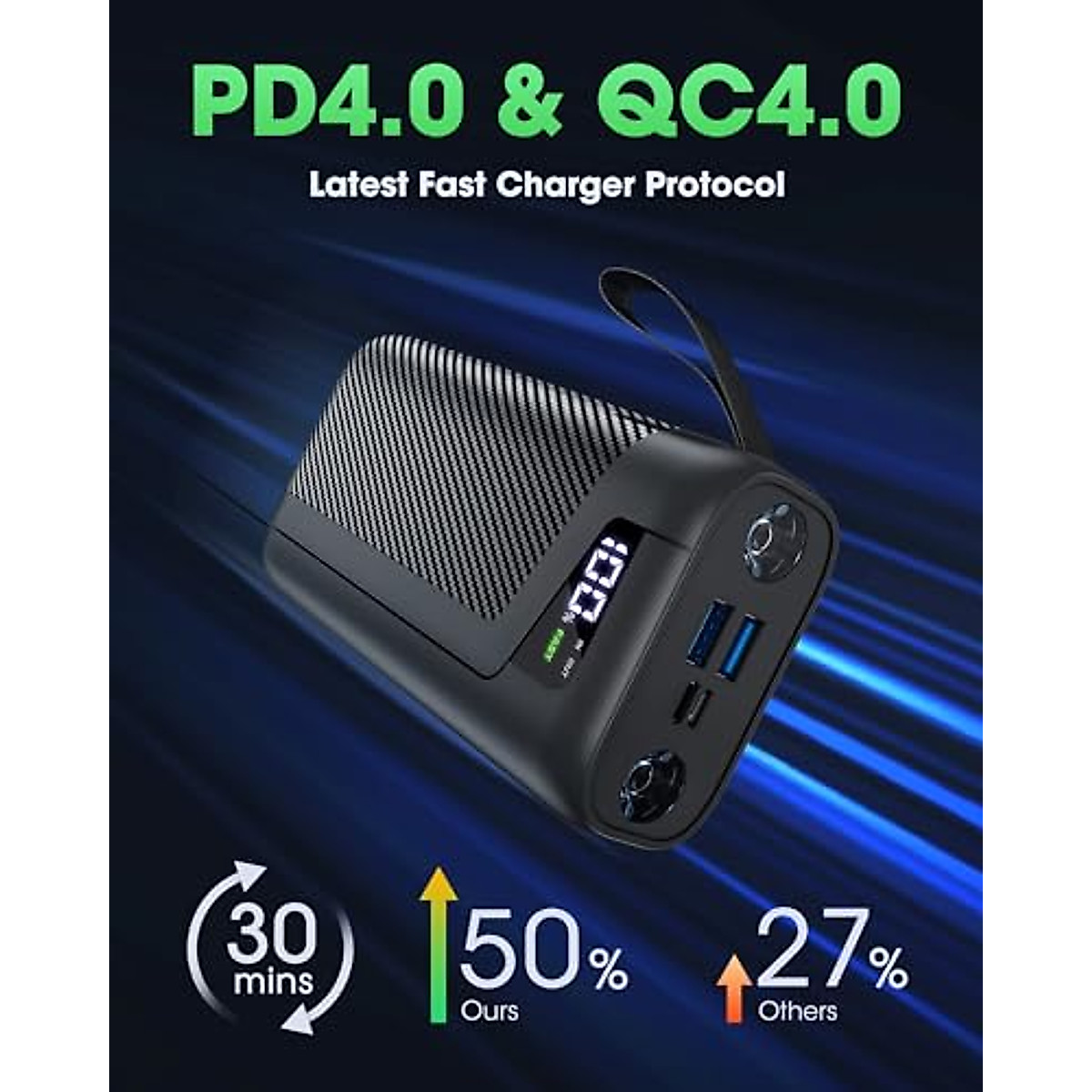 ONLYNEW Portable Charger - USB C 22.5W Fast Charging Power Bank PD 4.0 & QC 4.0 Huge Capacity External Battery Pack PowerBank with Flashlight for iPhone, Samsung Galaxy, iPad etc A2