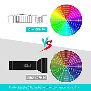 Wurkkos FC11 Rechargeable LED Flashlights Max 1300Lumen High 90CRI EDC Flash Light USB C Charge,IP67 Waterproof Torch, Magnetic Tailcap, Great for Dog Walking Home use Emergency(5000K)