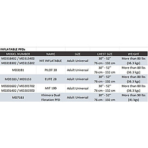 Mustang Survival - Pilot 38 Manual Inflatable PFD - Black/Red, One Size Fits All