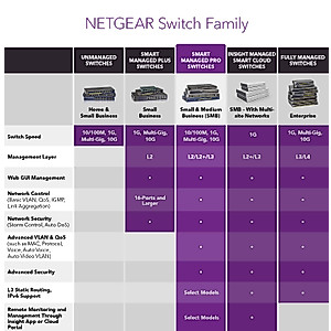 NETGEAR 8-Port Gigabit Ethernet Smart Switch (GS108T) - Managed, with 1 x PD Port, Optional Insight Cloud Management, Desktop or Wall Mount, Silent Operation, and Limited Lifetime Protection