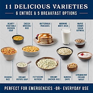 Augason Farms 30-Day 1-Person Standard Emergency Food Supply Kit, Survival Food, Just Add Water, 200 Servings