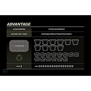 SD SILENT DRY Pioneer Gun Safe Dehumidifier, Reusable mini Portable Dryer effective for up to 20L, Fast renew and Mold remover for Gun/Safe/Camera/Instrument, 1 piece in one package, Ranger Green