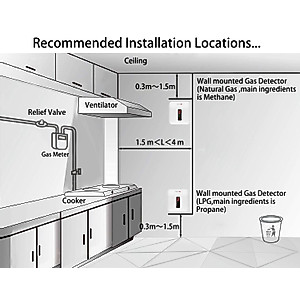Techamor Y401 Natural Propane Gas Detector, Home Gas Alarm and Monitor, Leak Alarm for LNG, LPG, Methane, Coal Gas Detection in Kitchen, Home, Camper (1, White)
