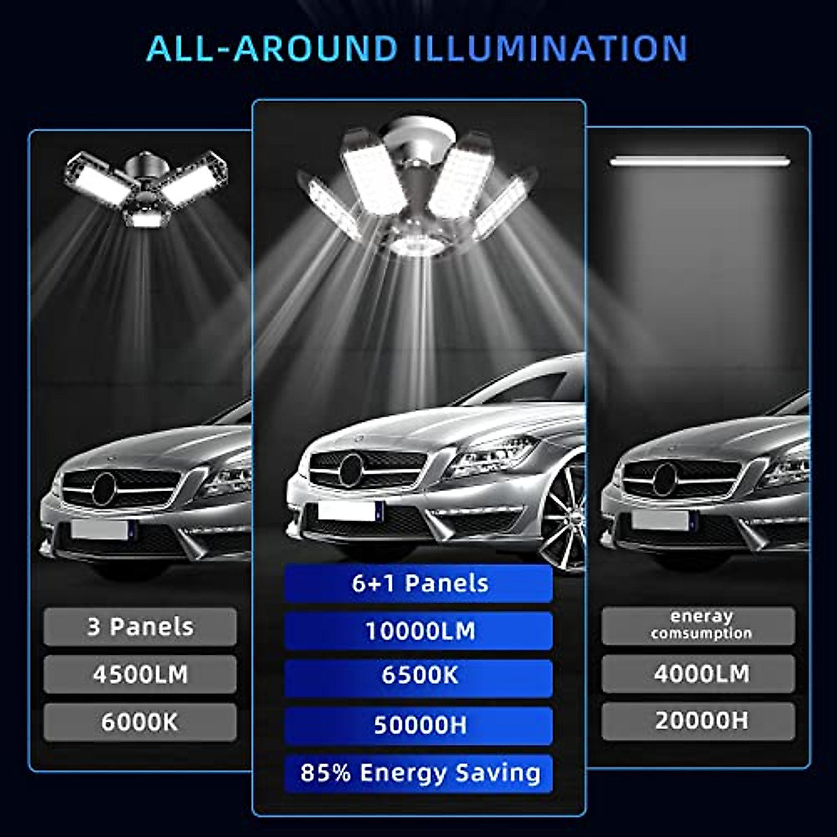 Adiding LED Garage Ceiling Light - 2 Packs Adjustable 20000lm Bright LED Basement Light 6 Deformable Panels 6500K Shop Lights Screw in E26 E27 Bulb Socket for Workshop Storage Room Warehouse Attic