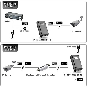 PROCET 10 Gigabit PoE Injector 60W PoE++ Power Injector IEEE802.3at/af Compliant for Wireless AP, WiFi 6, PTZ Camera, PoS, Kiosks, PT-PSE104GB-60-10