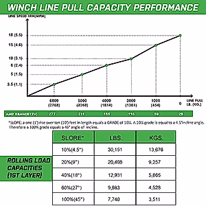 Zostera Electric Winch 12v 6000lbs Boat Trailer Winch with Remote Synthetic Rope 1/4 in x 55 ft Hook Wireless Remote Handlebar Switch, Automatic Braking, Waterproof, for ATV UTV Powersports Off Road