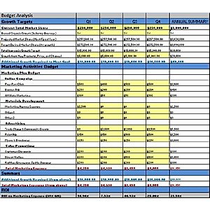 Marketing Plan Template for Gift Basket Store Gift Shop Business MS Word/Excel