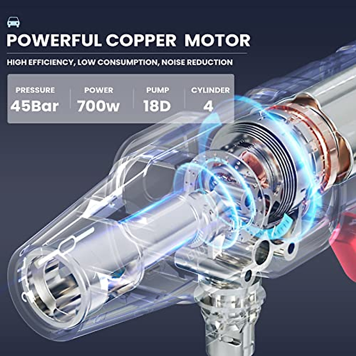 PESIKO Cordless Pressure Washer, 21V Battary Powered Pressure Washer, Electric Portable Power Washer with 6-in-1 Adjustable Nozzle and for Washing Car/Fence/Floor/Garden/Window White