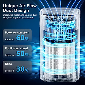 Air Purifiers for Home Large Room up to 1500ft²,Tailulu H13 True HEPA Air Cleaner with 360°Air Inlet, 15dB Air Purifier for Bedroom with Sleep Mode,Speed Control,Timer, for Odor Dust Smoke (white)