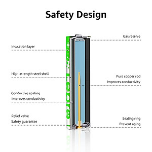 Lepro AAA Batteries 24 Pack, Triple A Batteries with Ultra Long-Lasting Power – High Performance,1.5V Leak-Proof, Corrosion-Resistant Alkaline AAA Batteries, Ideal for Home & Office Devices