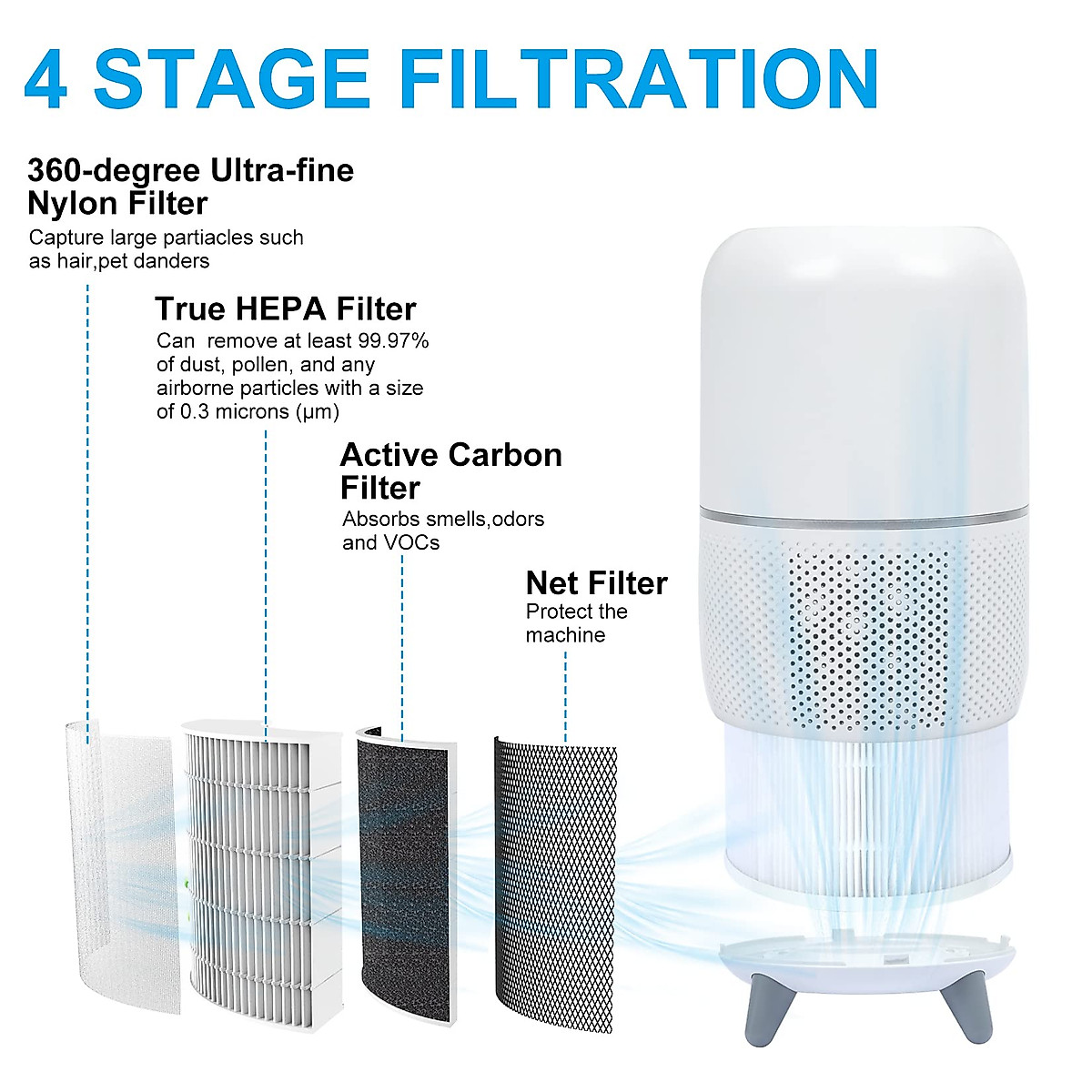 RichBring 2-Pack HEPA Air Purifier Replacement Filter Compatible with Tredy TD-1500 & TD-1500BM