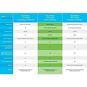 Cisco Business CBS250-24T-4X Smart Switch, 24 Port GE, 4x10G SFP+, Limited Lifetime Protection (CBS250-24T-4X-NA)