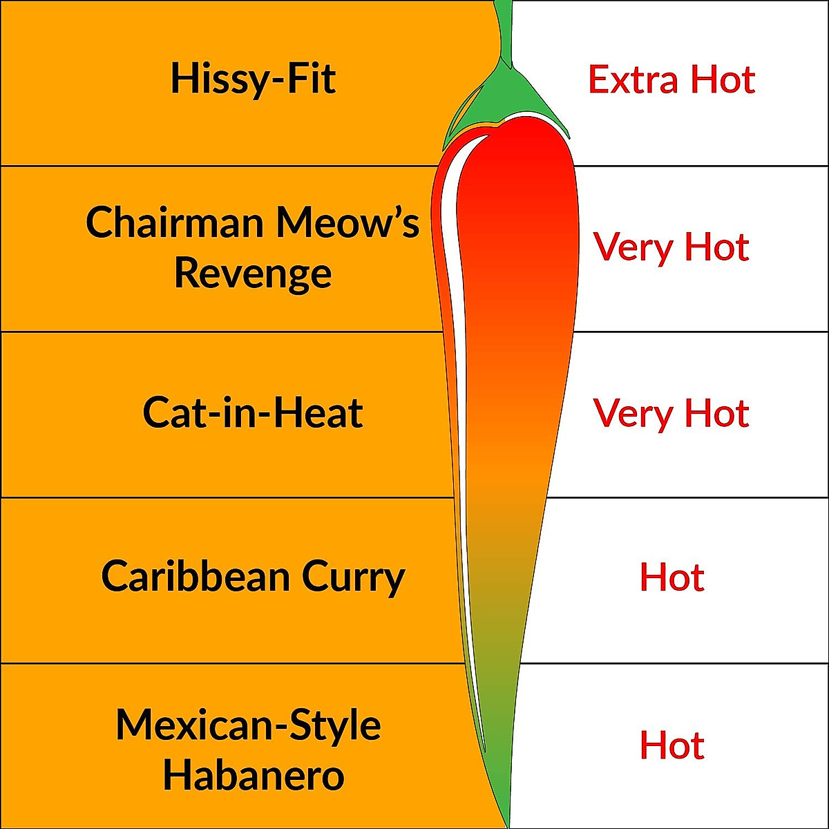 Heat Lovers Natural Hot Sauce Variety Pack by Fat Cat Gourmet | Habanero | Scotch Bonnet | Ghost | Scorpion | Carolina Reaper | Sampler Gift Set | Gluten Free | Vegan | Keto Friendly (5 Bottles)