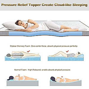 Slybear 3 Inch Memory Foam Mattress Topper Queen - Cooling Gel Mattress Topper for Queen Size Bed with Non-Slip Removable Cover, Pressure Relief Ventilated Mattress Pad for Back Shoulder Pain
