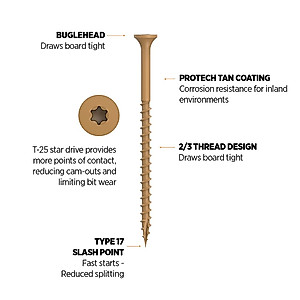 CAMO Premium Deck Screws 3" #9 ProTech (1750 ct, Tan)