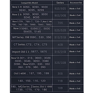 Series 5 51S Foil & Cutter Replacement Head, Compatible withBraun Previous Old Series 5 Models - 590cc,But Not New Series 5