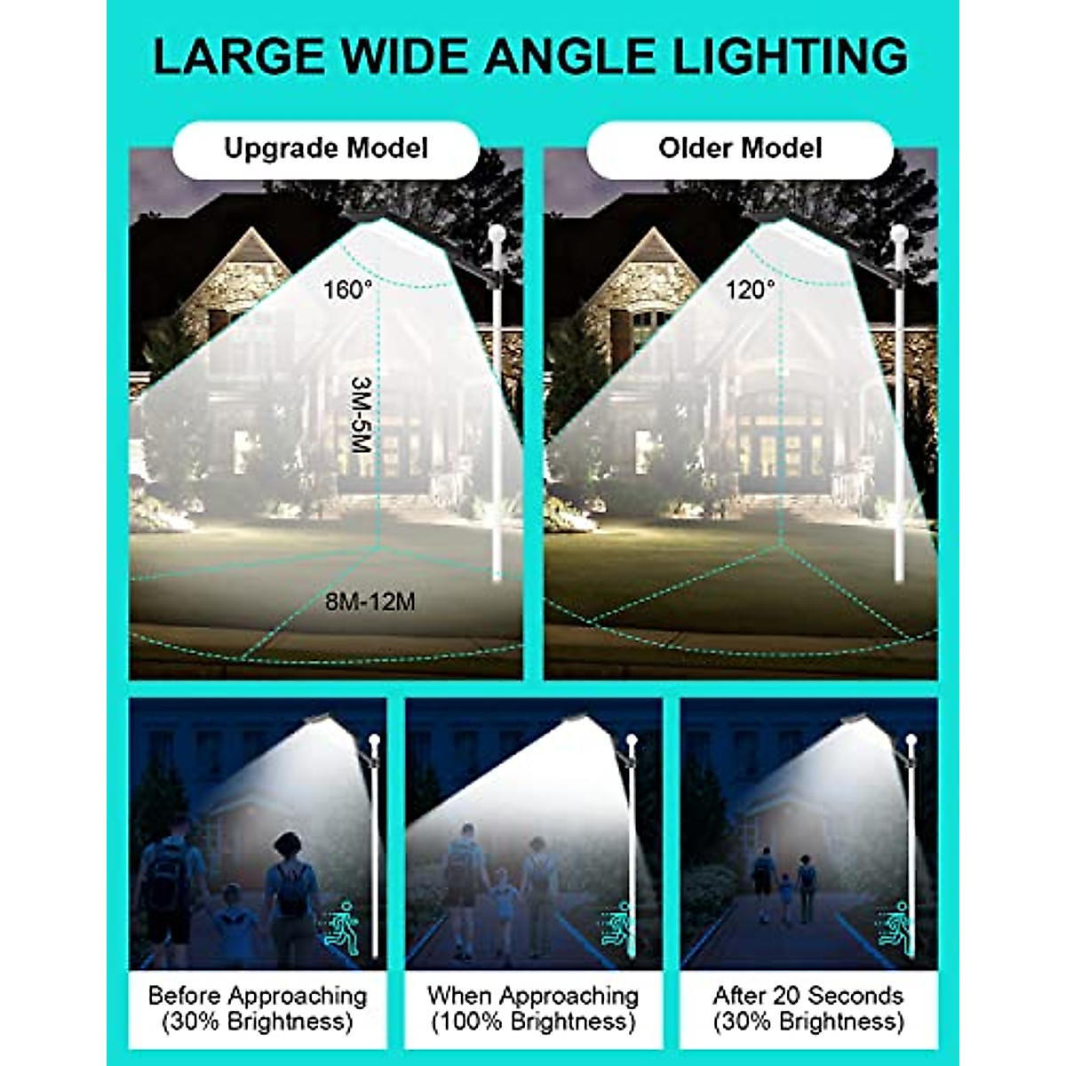 Opkiddle 2 Pack 1200W Solar Powered Street Lights Outdoor Waterproof, 120000 Lumens High Brightness Dusk to Dawn LED Lamp, with Pole, Remote Control, for Yard, Garden, Patio, Stadium, Piazza