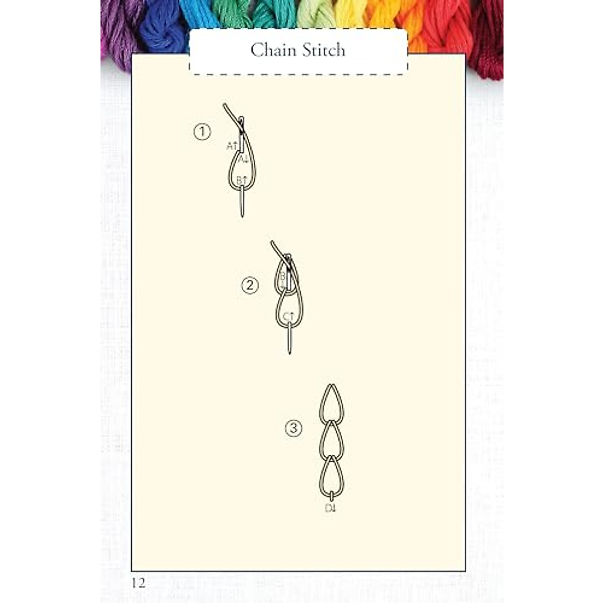 Hand Embroidery Stitches At-A-Glance: Carry-Along Reference Guide (Landauer) Pocket-Size Step-by-Step Illustrated How-To for 30 Favorite Stitches, plus Tips & Techniques and Needle & Thread Charts