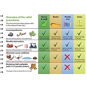 Golf Rules Quick Reference 2019: The Practical Guide for Use on the Course - For Stroke Play & Match Play