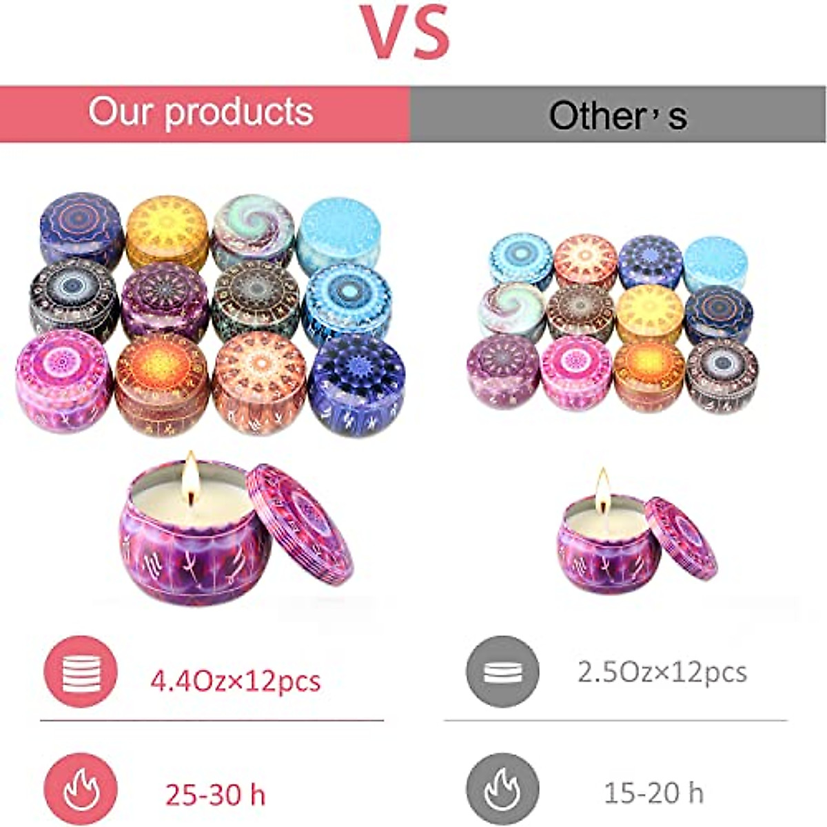 EUPNHY 12 Pack 4.4Oz Zodiac Constellations Scented Candles Gift Set Strong Fragrance Aromatherapy Candle Set Decorative Candles for Home Scented Bath and Body Works Candle Relaxation Gifts for Women.