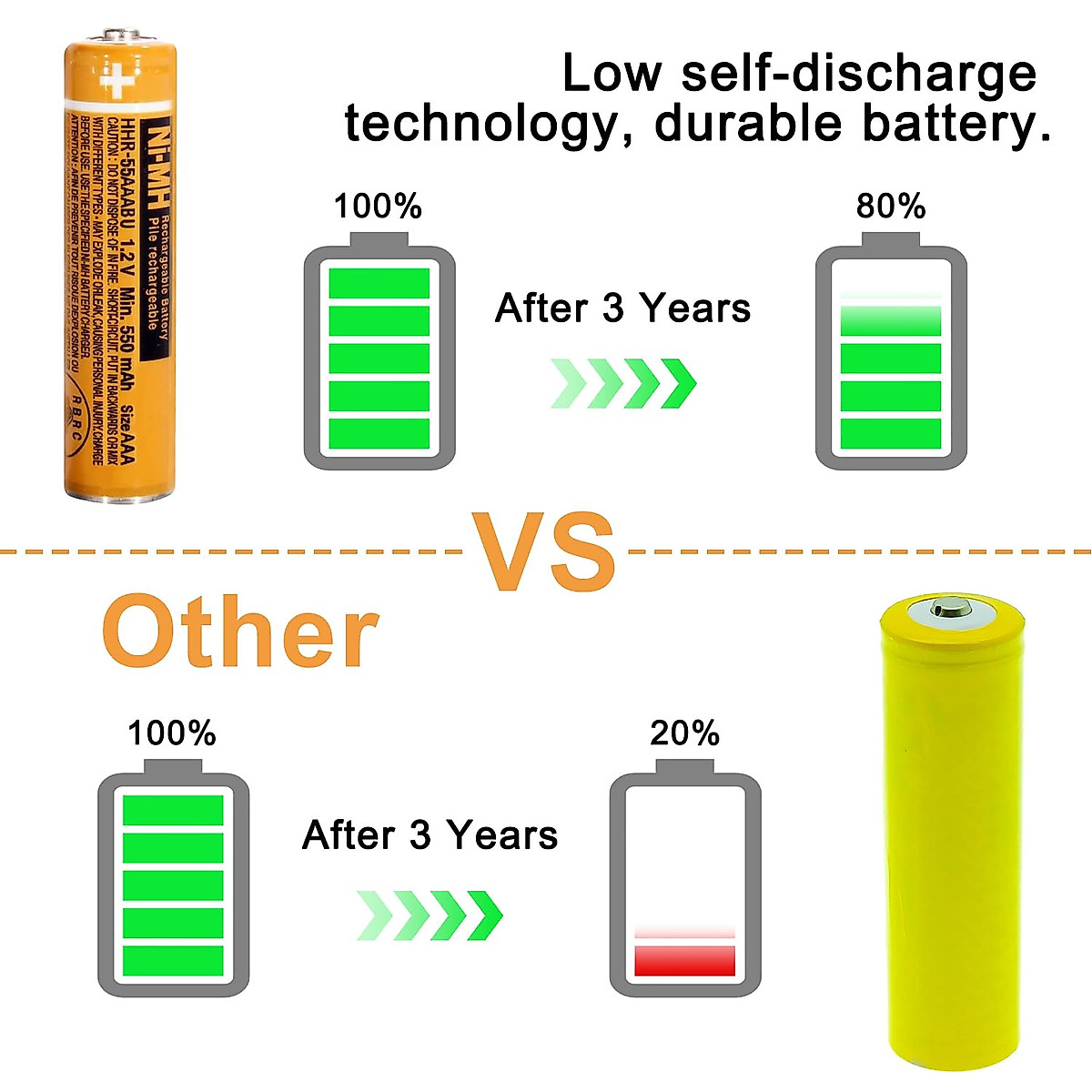pingju NI-MH AAA Rechargeable Battery 1.2V 550mah 8-Pack hhr-55aaabu AAA Batteries for Panasonic Cordless Phones, Remote Controls, Electronics