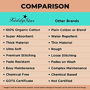 KiddyStar Organic Baby Bibs – Soft, Absorbent Cotton Bandana Bibs for Drooling & Teething – Adjustable & Stylish Baby Gift