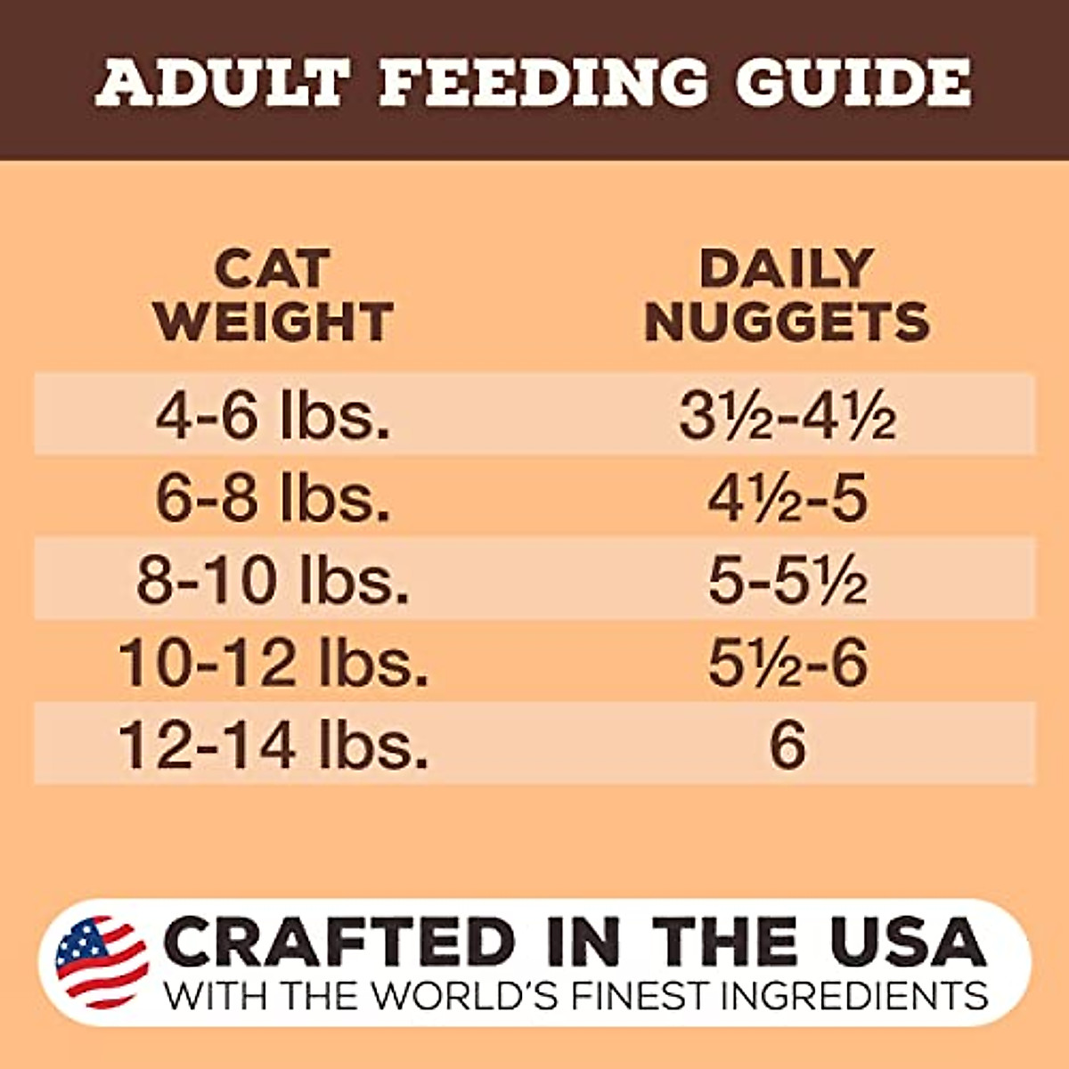 Primal Freeze Dried Cat Food Nuggets Pork, Complete & Balanced Scoop & Serve Healthy Grain Free Raw Cat Food, Crafted in The USA (14 oz)