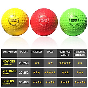 TEKXYZ Boxing Reflex Ball, 3 Difficulty Levels Boxing Ball with Headband, Softer Than Tennis Ball, Perfect for Reaction, Agility, Punching Speed, Fight Skill and Hand Eye Coordination Training