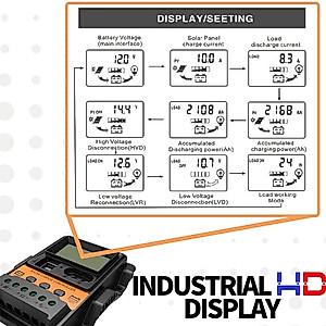 SOGTICPS 30A Solar Charge Controller 12V/24V PWM Solar Panel Battery Controller Dual DC+USB LCD Display Compatible with Sealed, Gel, and Flooded Battery