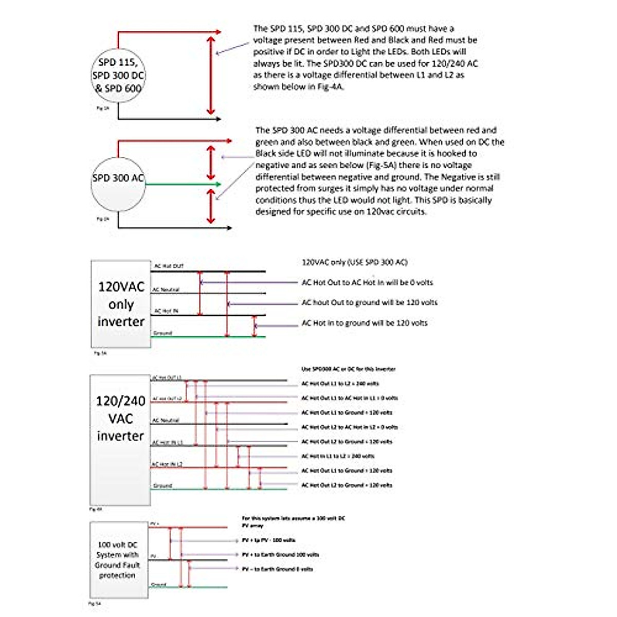 MidNite Solar MNSPD-300-DC Surge Protection Device 300VDC