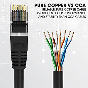 Ritz Gear Cat6 outdoor cable 100ft. 10Gbps, 550MHz bandwidth, Heavy-Duty Weatherproof/UV Resistant/23AWG BC Pure Copper. 4K Resolutions compatible with Wi-Fi modems/Routers/Security Camera/PC/PS5/Xbox