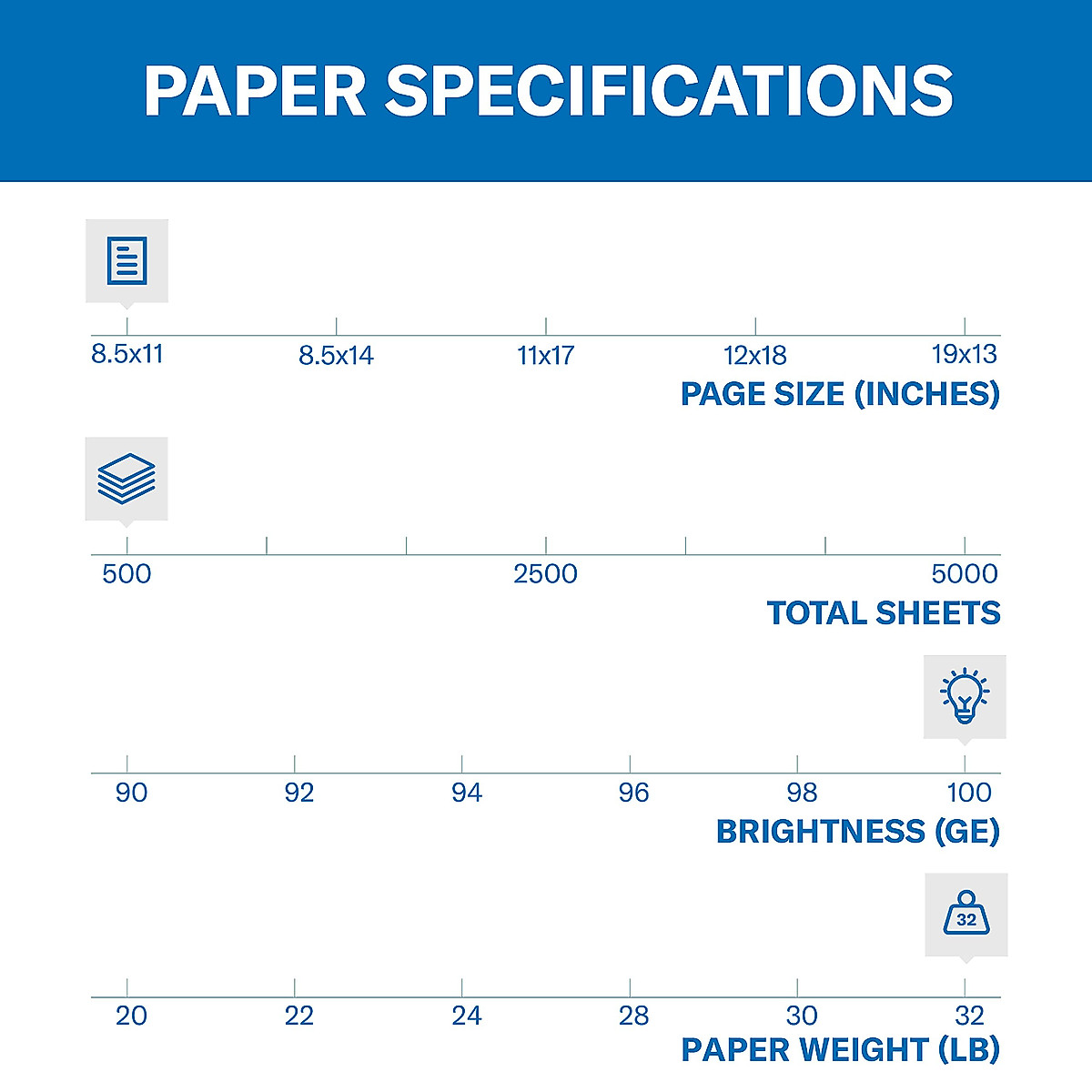 Hammermill Printer Paper, Premium Color 32 Lb Copy Paper, 8.5 x 11 - 1 Ream (500 Sheets) - 100 Bright, Made in the USA, 102630