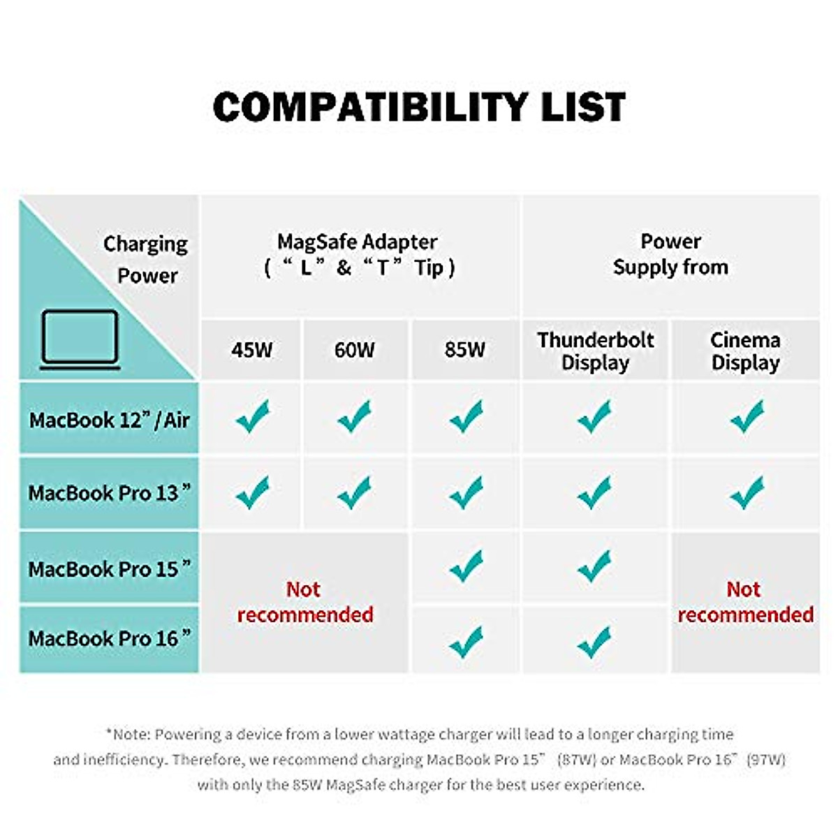 ELECJET AnyWatt USB C Adapter Compatible with MacBook MagSafe Charger ...