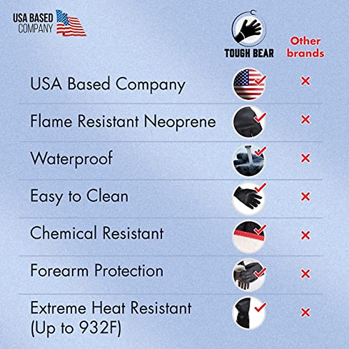 Heat Resistant Neoprene Black Gloves for BBQ - 932°F Tolerance - Waterproof & Oil Resistant - Grilling Mitts for Men & Women - High Heat Fireproof Gloves for Cooking - Baking Grilling Camping