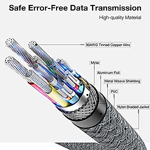 ULT-WIIQ 8K DisplayPort to HDMI Cable 9.9ft, DP 1.4 to HDMI 2.1 Video Cable, Support 8K, 4K@120Hz/144Hz, 2K@240Hz, Dynamic HDR, Dolby Vision, HDCP 2.3, DSC 1.2a for PC, HP, DELL, AMD, NVIDIA Graphics