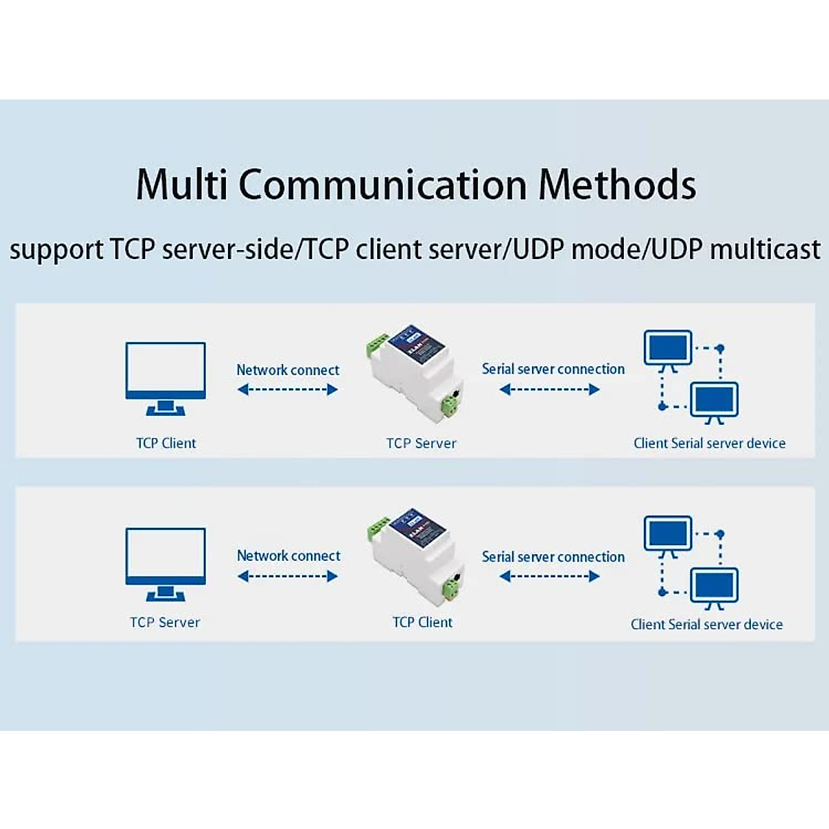 RS485 to TCP/IP Modbus TCP RTU Din Rail Mounted Serial Device Server