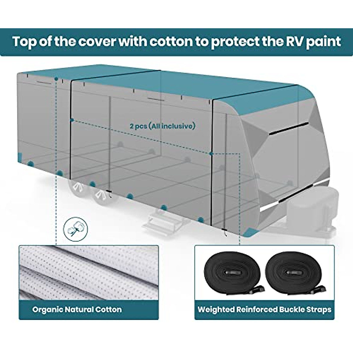 Toy Hauler 27'-30' Travel Trailer RV Cover, UV Protection Camper Covers 8 Layers Top Waterproof Windproof Moving Trailer Motorhome Cover Universial Fit with 6 Gutter Spout Covers 1 Storage Bag