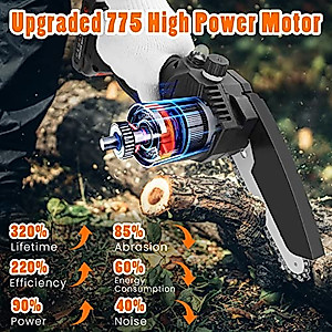 6 Inch Mini Chainsaw Sofrose Cordless Chainsaw with Auto-Oil System 2X 2.0Ah Batteries One-Handed Electric Chain Saw Electric Pruning Chainsaw for Wood Cutting Garden Logging Trimming Branch