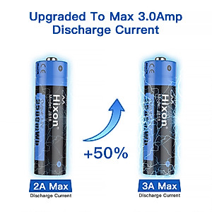 Hixon Rechargeable AA Batteries with Charger, 3500mWh AA Rechargeable Batteries,1.5V Constant Output,1600 Cycles Rechargeable Lithium AA Batteries,Max 3A Current,for Home&Office Use[4xAA+1xCharger]