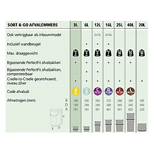 Brabantia Sort & Go Food Trash Can (0.8 Gal/Fir Green) Small Countertop Kitchen Compost Caddy with Handle & Removable Lid, Easy Clean