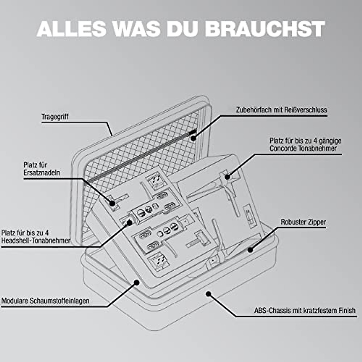 Reloop Cartridge-King, Professional Storage Case for Turntable Carts, Needles and Accessories DJ Bag