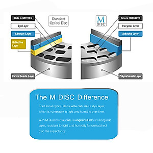ASUS 16X -BW-16D1HT Internal Blu-ray Burner Bundle with 100GB Verbatim M-Disc BDXL, BD Suite Disc and Cable Accessories