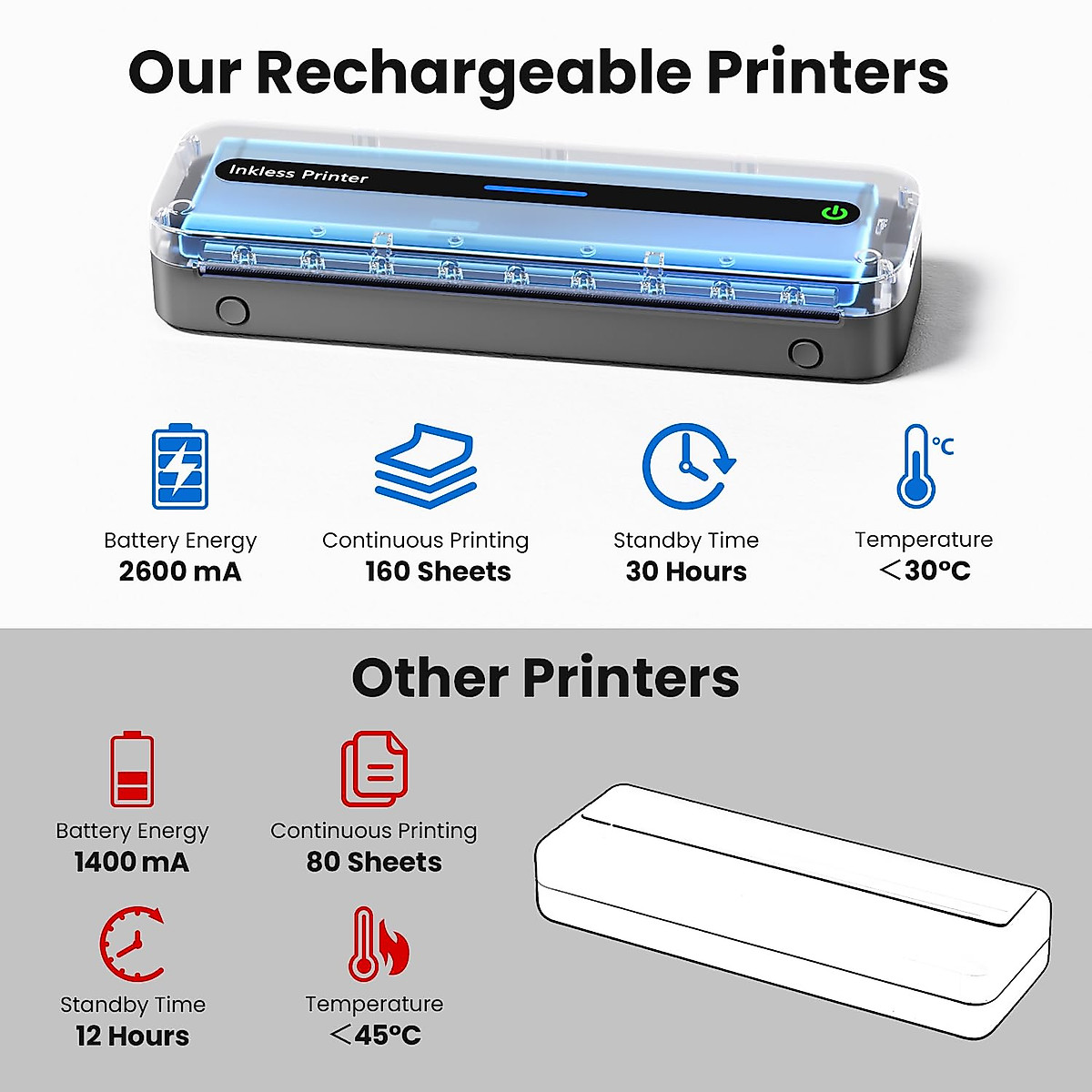 Portable Printer Wireless Travel Compatible with Apple iPhone iPad Android - A4 Inkless Printer Support 8.5x11"/8.26"/4"/3"/2" Thermal Pirnter Paper - Bluetooth Printer for Home Office Dorm Vehicle