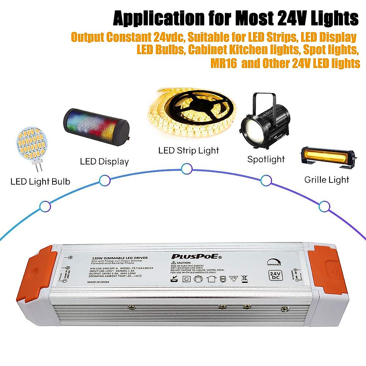 PLUSPOE 24V 120W Dimmable Led Driver, 110V AC to 24V DC Low Voltage Power Supply Dimming Transformer for 24V LED Strip Lights,Compatible with Lutron, Leviton and Other Wall Dimmer